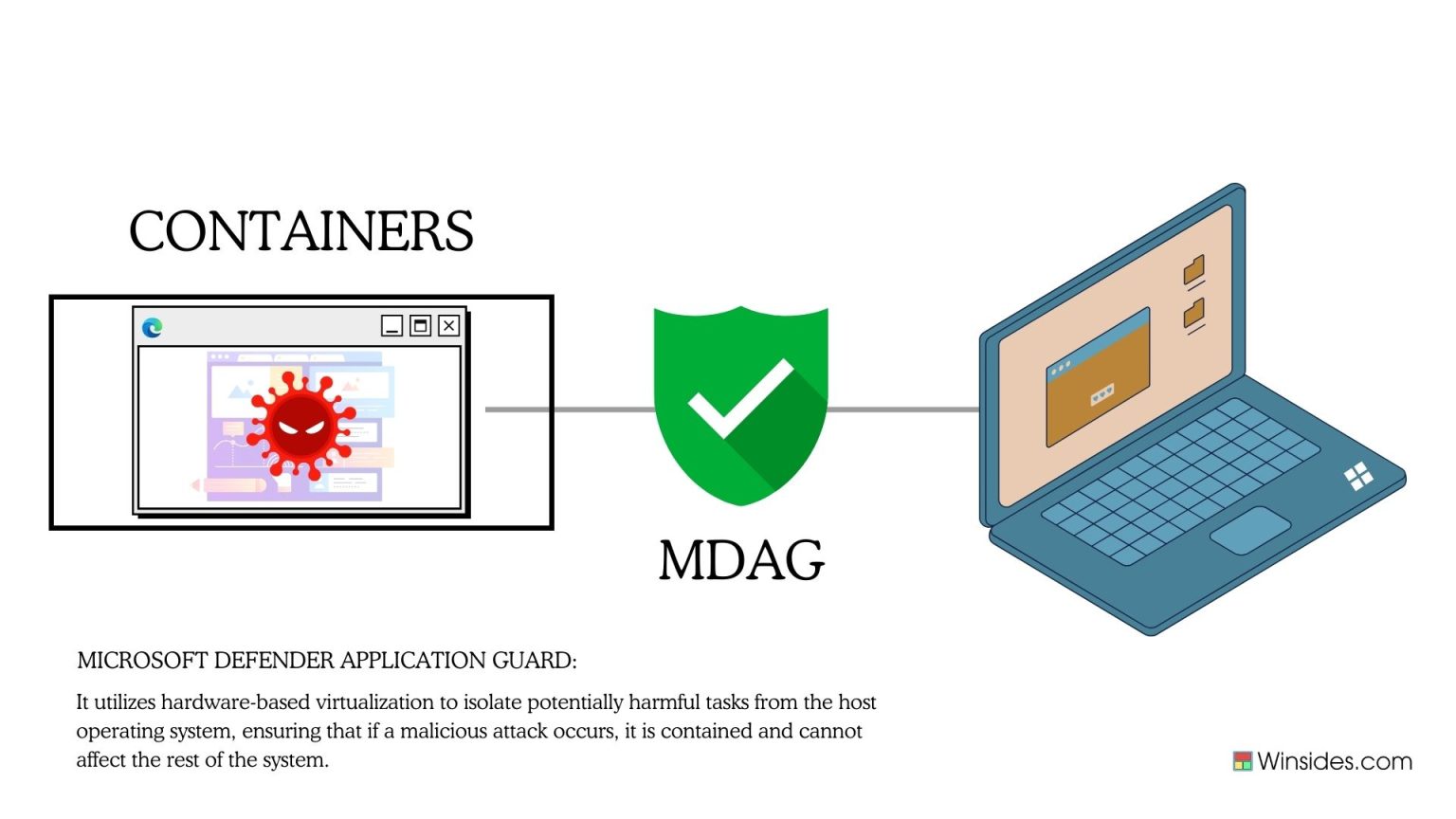 Enable Microsoft Defender Application Guard in Windows 11