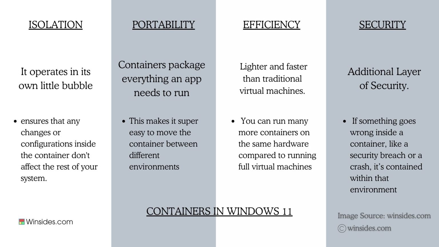 How do I Enable Containers in Windows 11? - Winsides.com