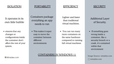 How do I Enable Containers in Windows 11? - Winsides.com
