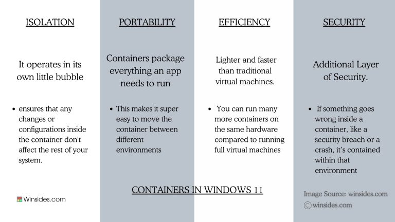 How do I Enable Containers in Windows 11? - Winsides.com