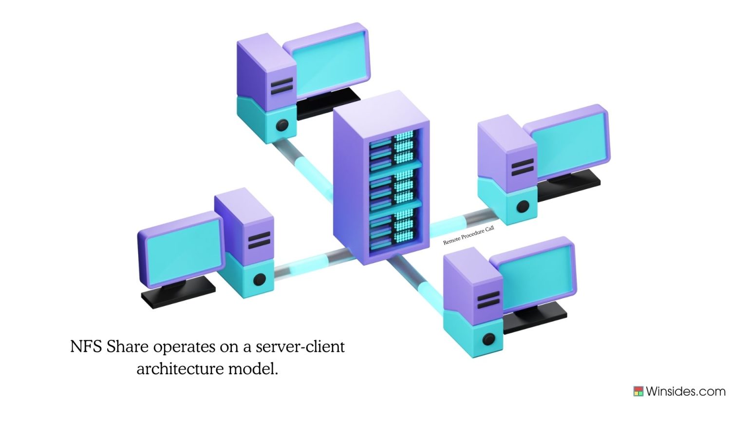 Enable Services for NFS in Windows 11 - Winsides.com