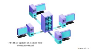 Enable Services for NFS in Windows 11 - Winsides.com