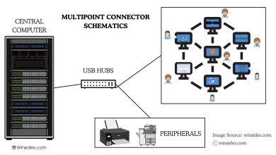 Enable MultiPoint Connector Services in Windows 11