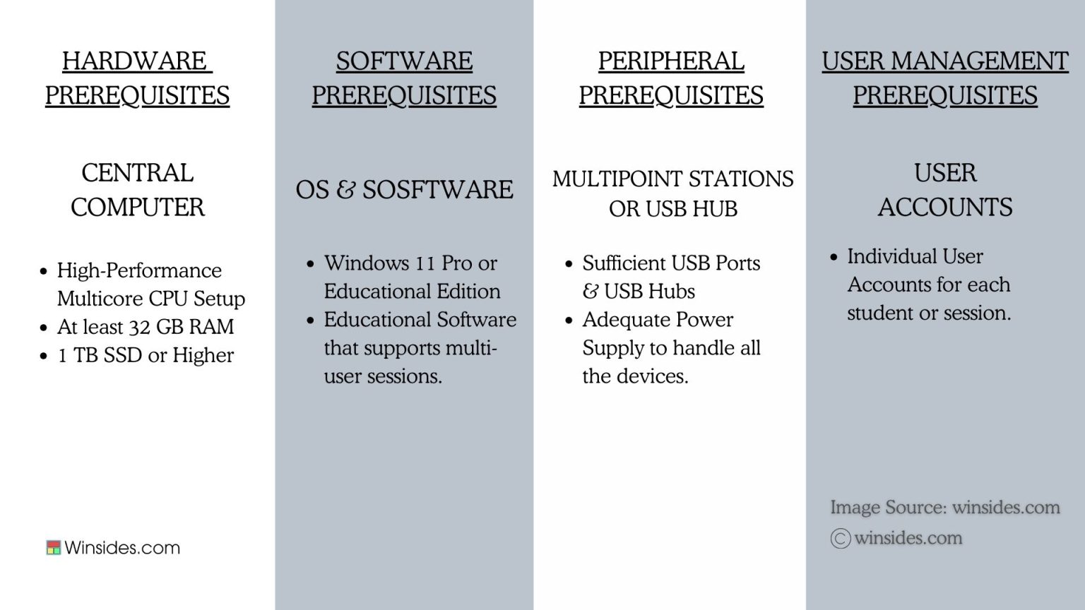 Enable MultiPoint Connector Services in Windows 11