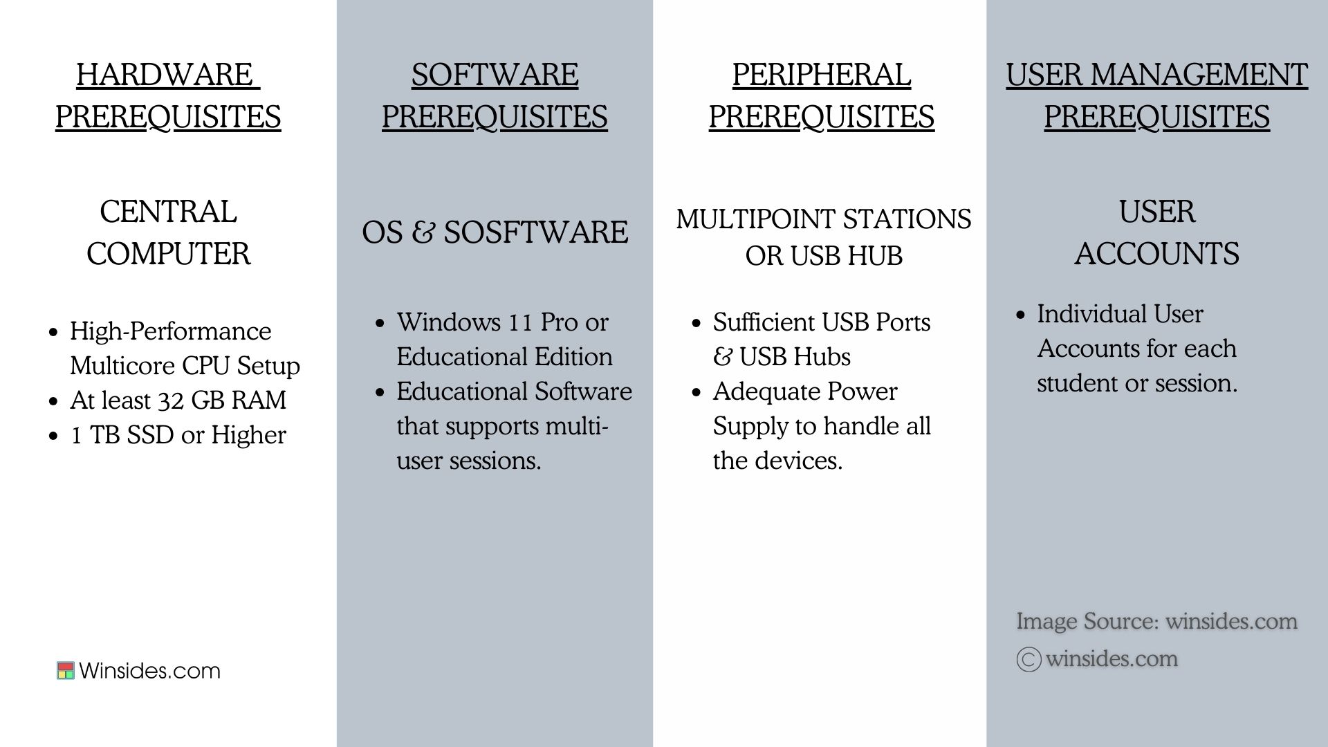 Enable MultiPoint Connector Services in Windows 11