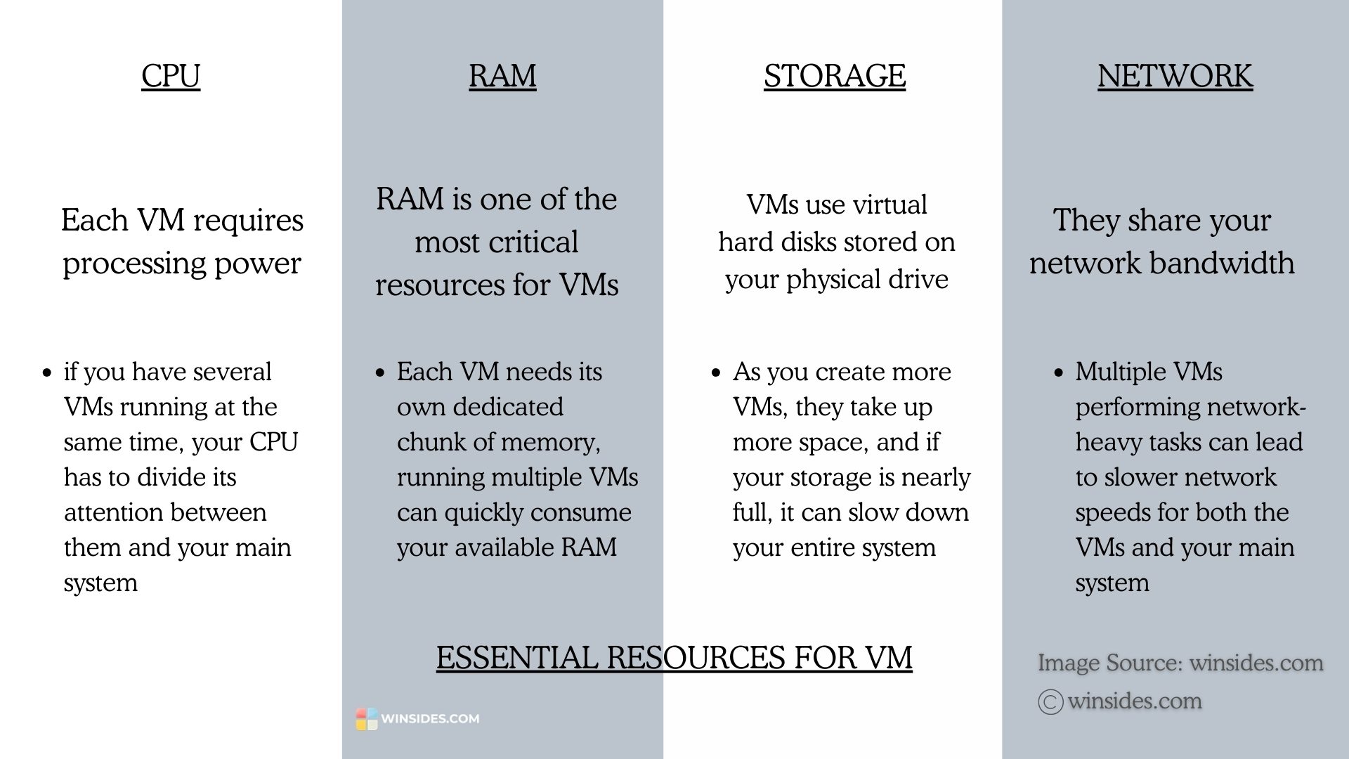 How to Enable Hyper V in Windows 11? - Winsides.com