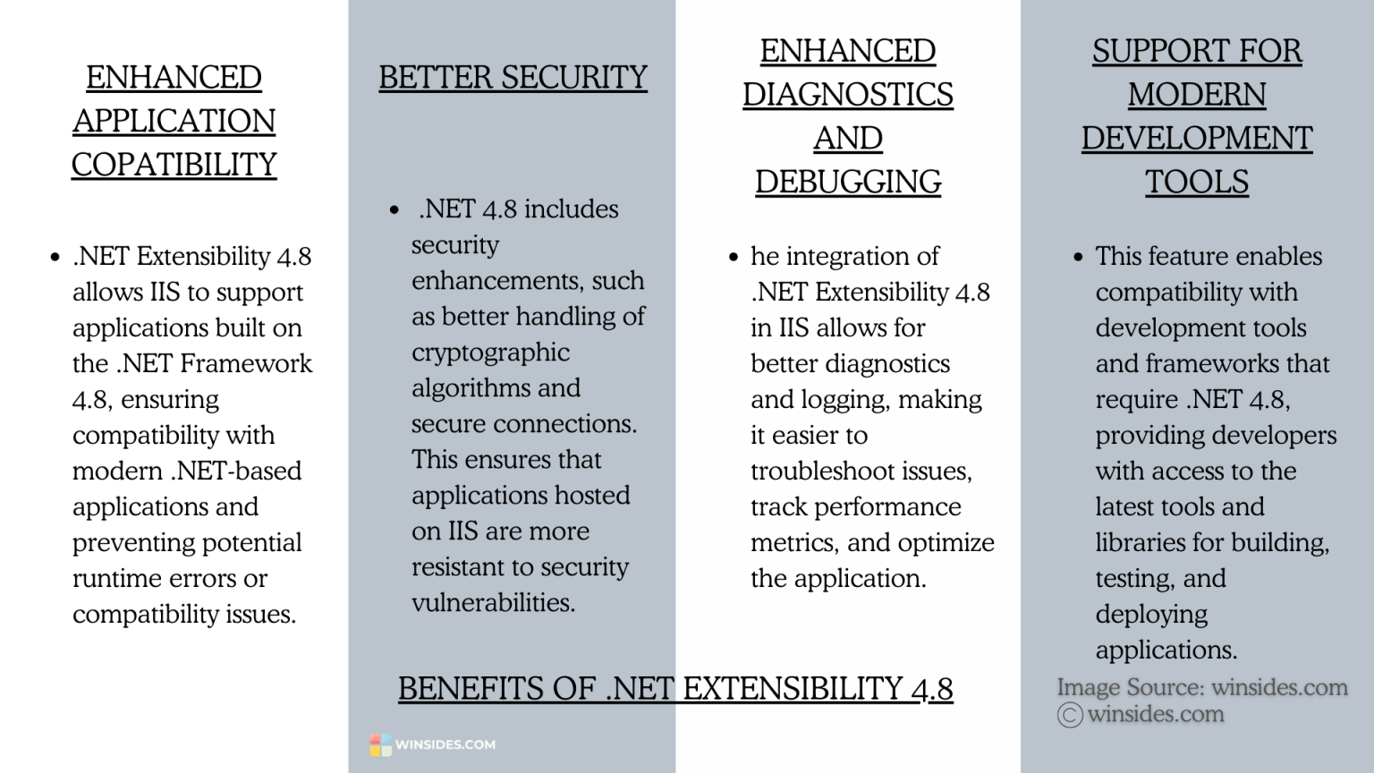 Instantly Enable .NET Extensibility 4.8 in Windows 11 PC! - Winsides.com