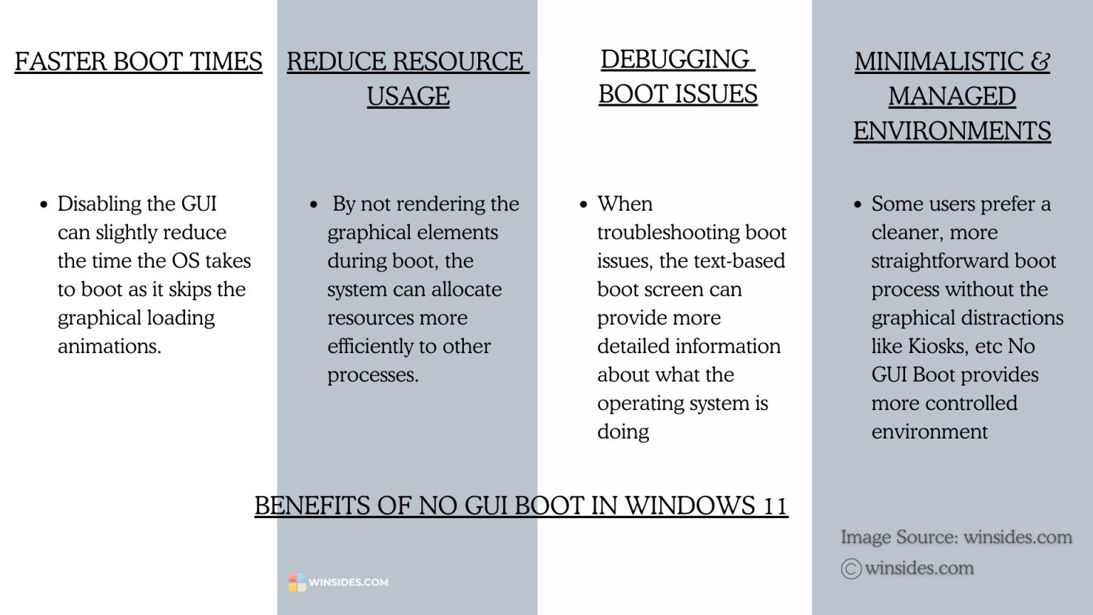 How to Enable No GUI Boot in Windows 11? - Winsides.com How to Enable No GUI Boot in Windows 11? - Winsides.com