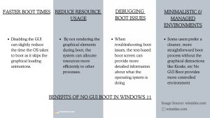 How to Enable No GUI Boot in Windows 11? - Winsides.com