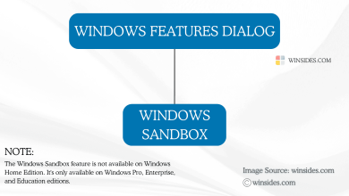 How to Enable Windows Sandbox on Windows 11 OS?