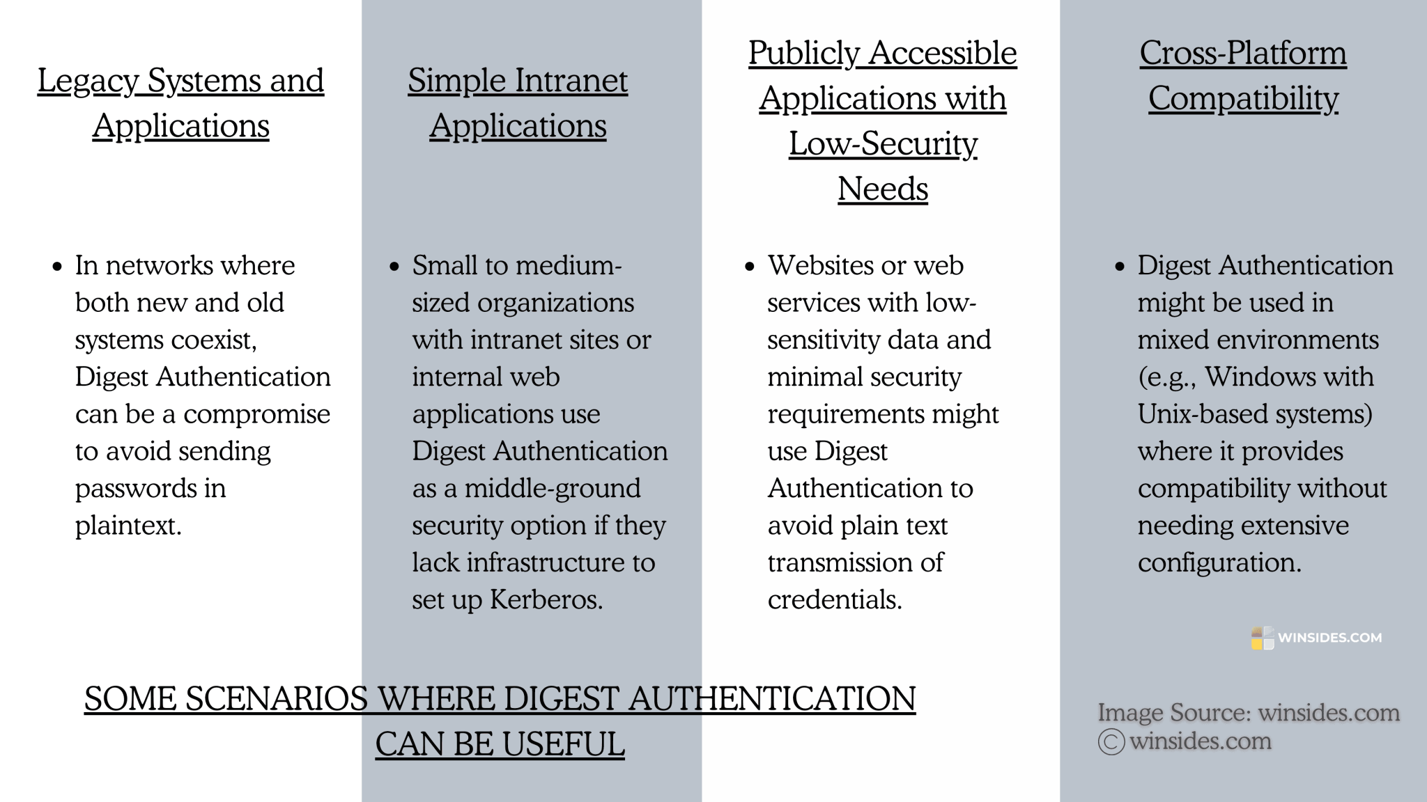 How do I Enable Digest Authentication in IIS on Windows 11?