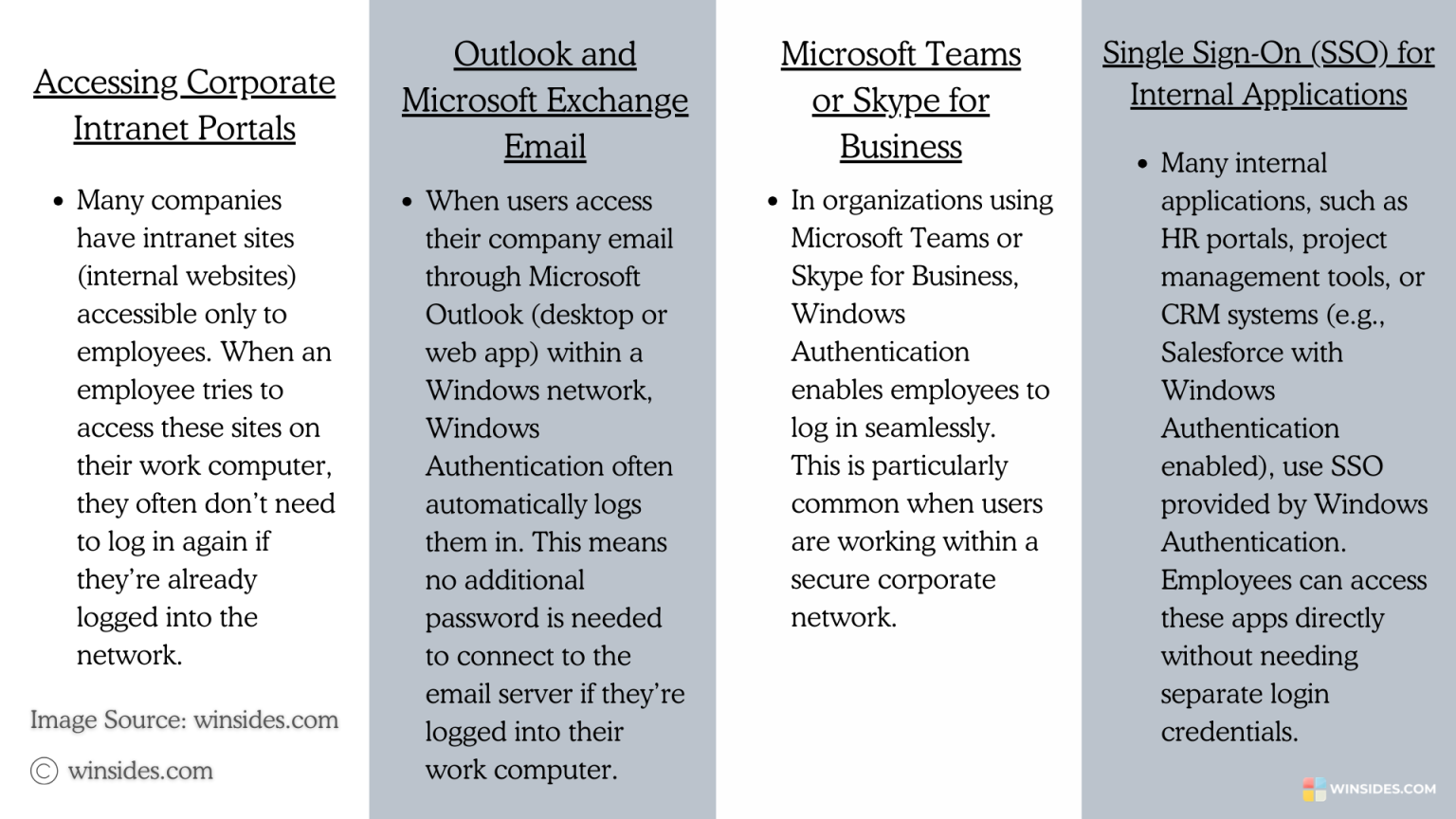 How to Enable Windows Authentication in IIS on Windows 11? How to Enable Windows Authentication in IIS on Windows 11?