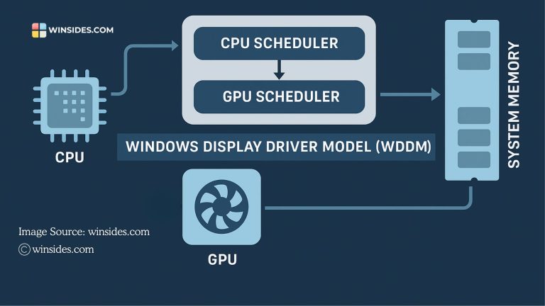 What is Hardware Accelerated GPU Scheduling on Windows 11?