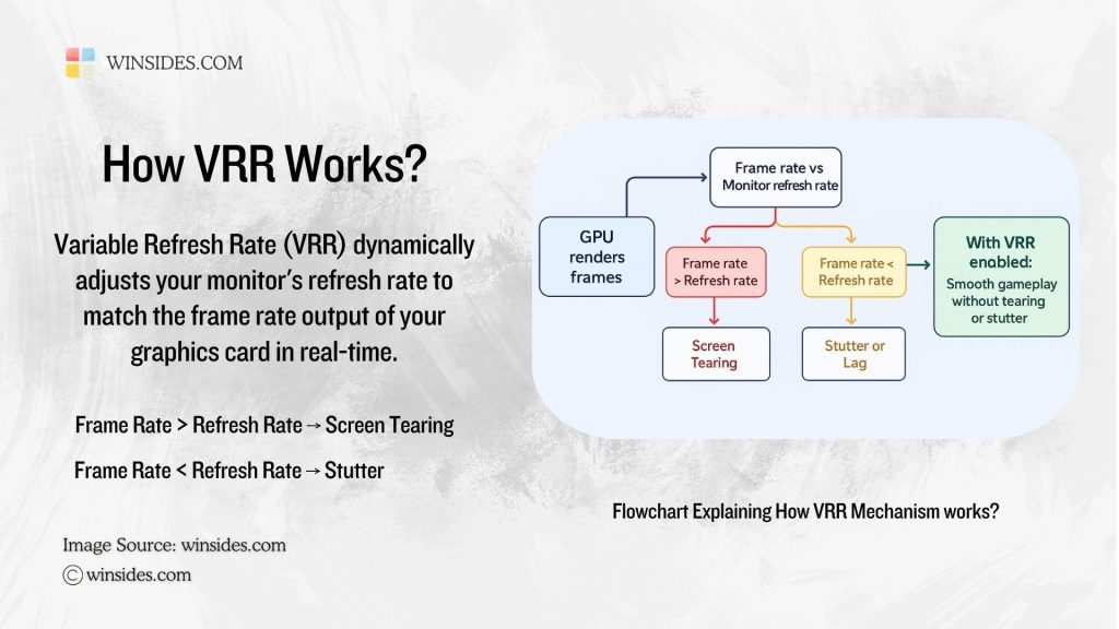 How to Enable Variable Refresh Rate on Windows 11?