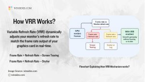 How to Enable Variable Refresh Rate on Windows 11?