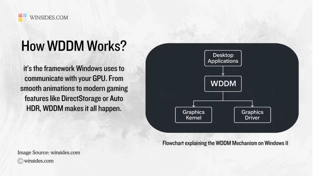 How to Check WDDM Version on Windows 11? - Winsides.com
