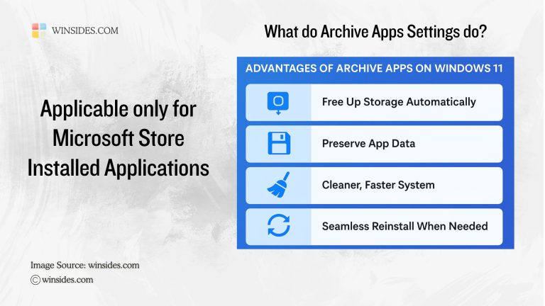 How to Enable Archive Apps on Windows 11? - Winsides.com