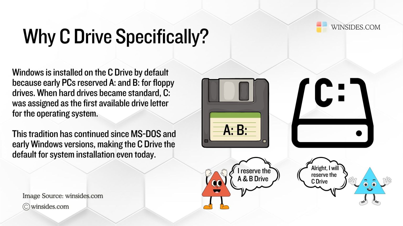 How to Clean C Drive in Windows 11? - Winsides.com