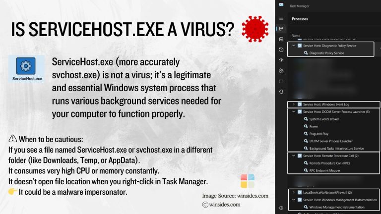 What is servicehost.exe on Windows 11? - Winsides.com