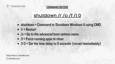 How to Do an Advanced Startup on Windows 11? - Winsides.com