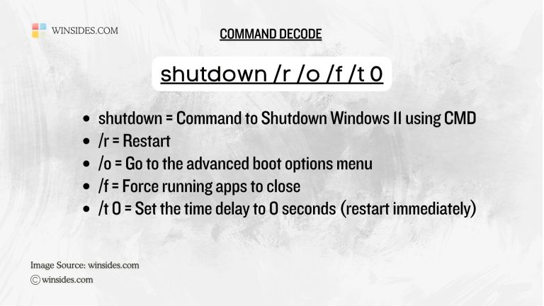 How to Do an Advanced Startup on Windows 11? - Winsides.com