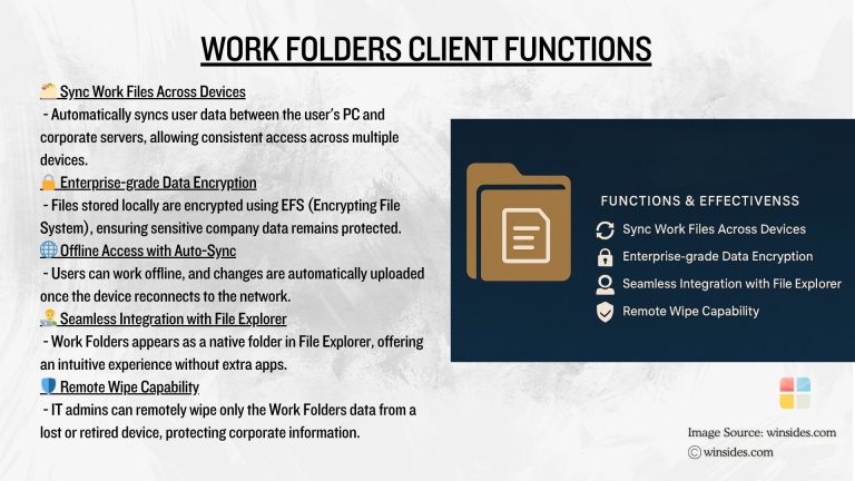 Enable Work Folders Client on Windows 11 using CMD & PowerShell - Winsides.com