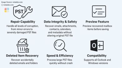 Complete Guide to ScanPST - Repair Outlook PST Files Easily - Winsides.com