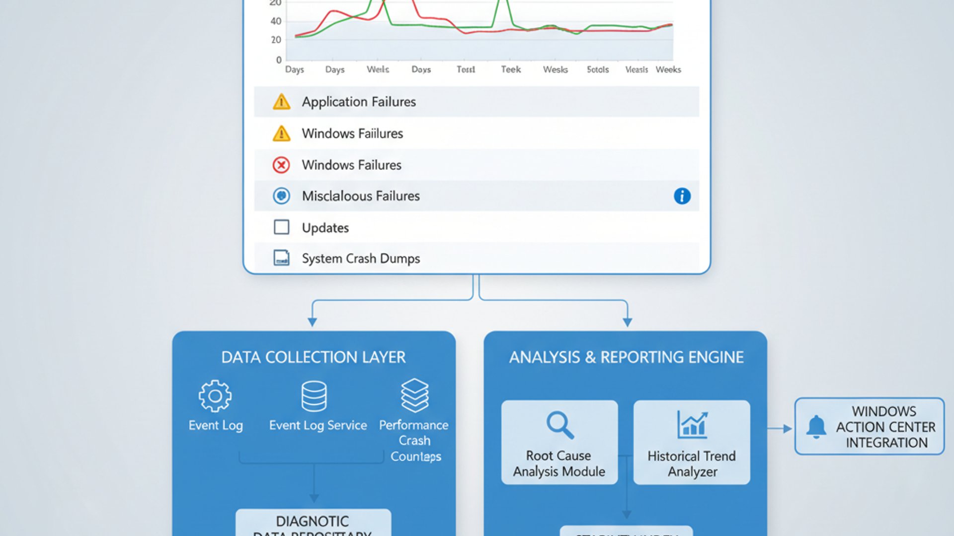 Windows 11 Reliability Monitor: Your Guide to System Health